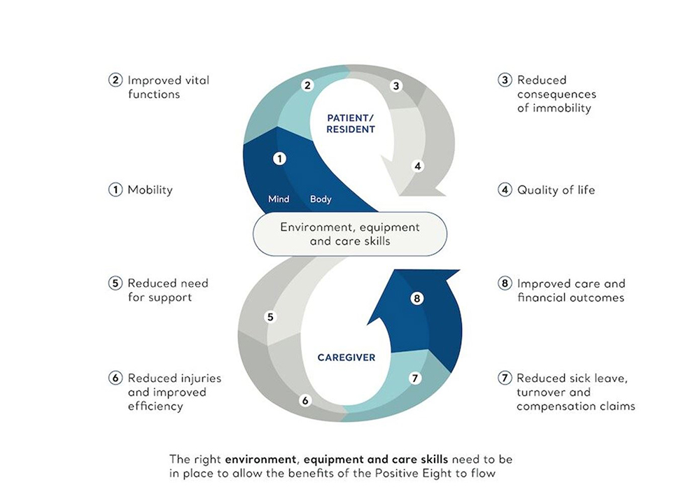 Efficiencies In Healthcare Design CPD Efficiencies In Healthcare Design CPD